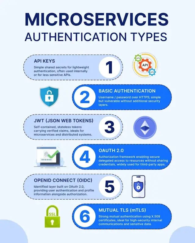 Securing Microservices: Choosing the Right Authentication Method | by Anshul Chouhan | Mar, 2025 ...