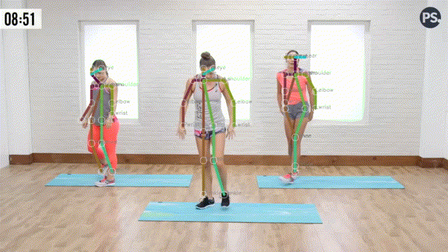 Pose Estimation Using OpenPose & Alpha Pose (2 Models Comparisons) | by ...