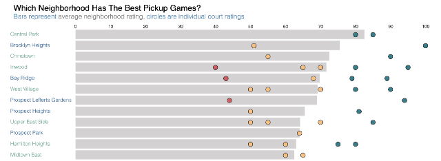React & D3: Preparing The Data With D3.Nest | by Joe Keohan | TDS Archive | Medium
