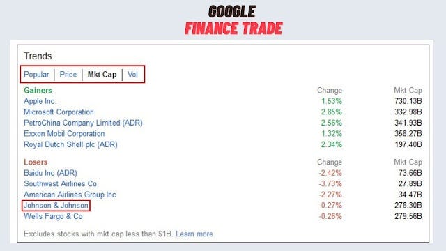 Unlocking the Power of Google Finance: A Comprehensive Guide ...
