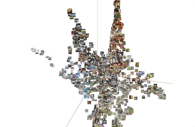 MXBoard — MXNet Data Visualization | by Apache MXNet | Apache MXNet ...