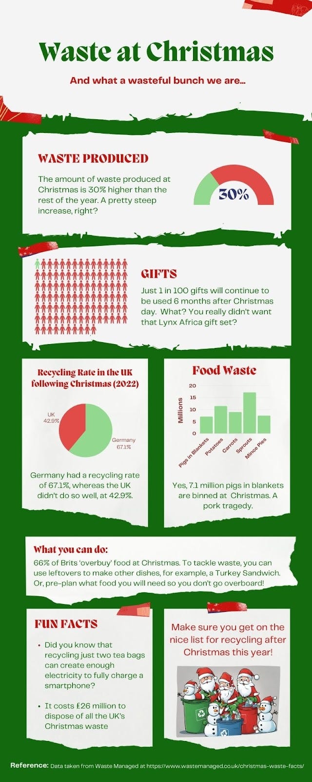 Post-Christmas waste creates an all-time low for UK recycling | by ...