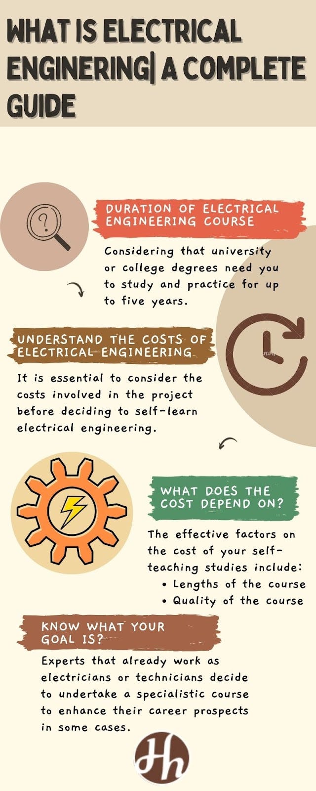 What is Electrical Engineering| A Complete Guide | by Helpinhomework ...