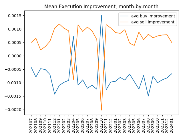 February 2024 Stats: AbleSlice Delivers 9–11 bps per Day | by Irene ...