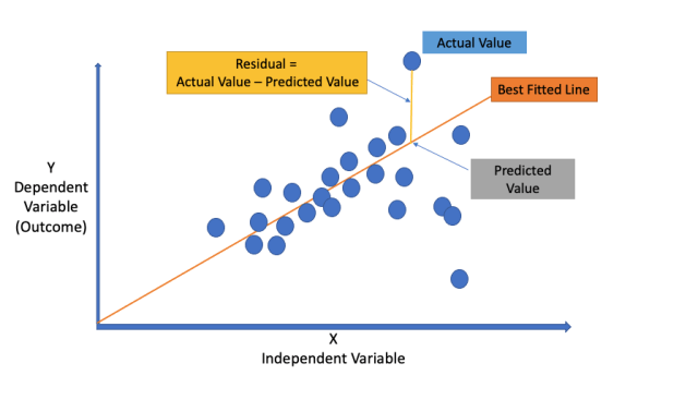 What Is Linear Regression Algorithm By Traindatahub Medium 0095
