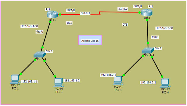 What is Standard ACL and how to configure Standard ACLs - Imran - Medium
