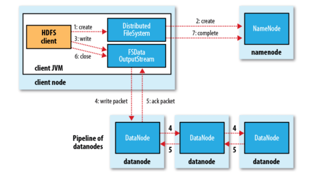 Hdfs (Hadoop File System). Introduction to HDFS | by Karan Anant Patil ...