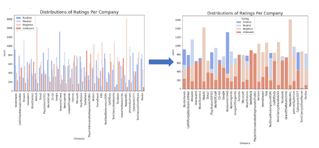 Better And Easily Interpretable SeaBorn Countplots With Python | by ...