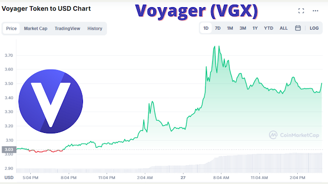 Voyager Digital Cryptocurrency Earnings - Tahirnatker - Medium