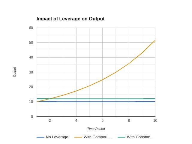Hard work does not make you rich, leverage does. | by Perminus Gaita | Mar, 2024 | Medium