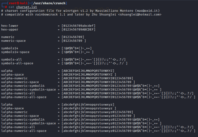 Crunch Tool / Password Hacking Tool & list Generator | by Talha Baig ...