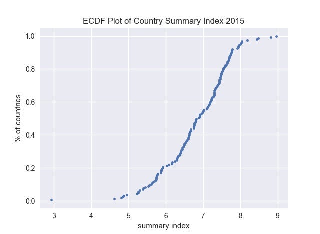 What, Why, and How to Read Empirical CDF | by John DeJesus | TDS ...