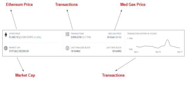 A Quick Guide to Etherscan. Why use Etherscan? | by Ether Crunch | Coinmonks | Medium