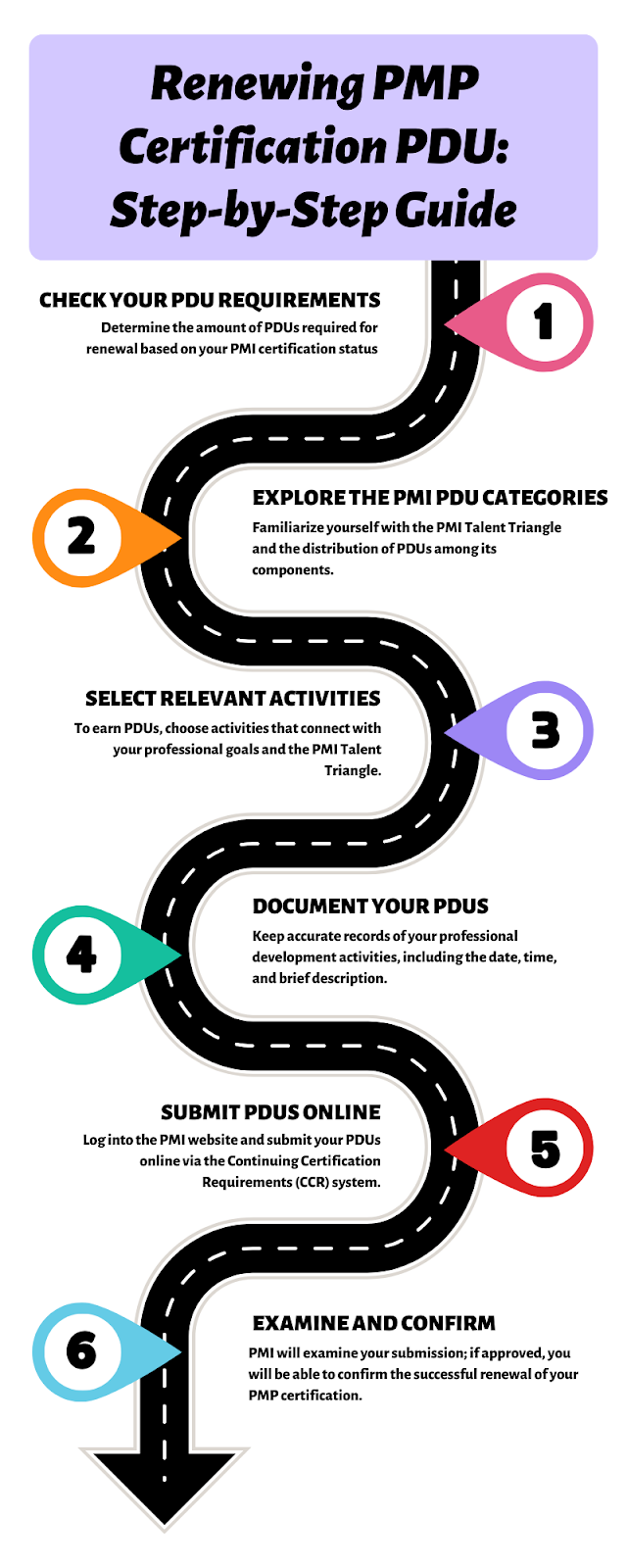 ou“Renew PMP Certification PDU: A Comprehensive Guide to Maintaining ...