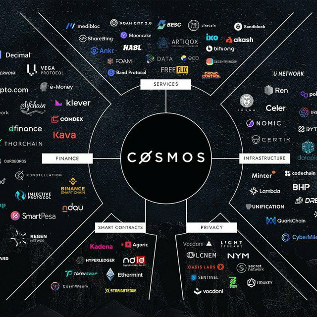 Cosmos Ecosystem November Key Updates | by Cosmosimpulse | AlphaSwarm ...