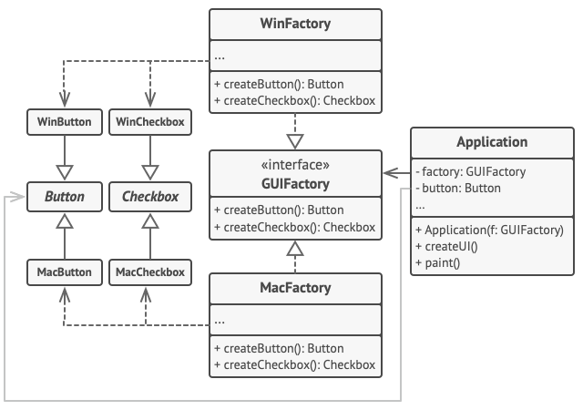 Abstract Factory Design Pattern: Creating Families of Related Objects in Java | by Rajeshvelmani ...