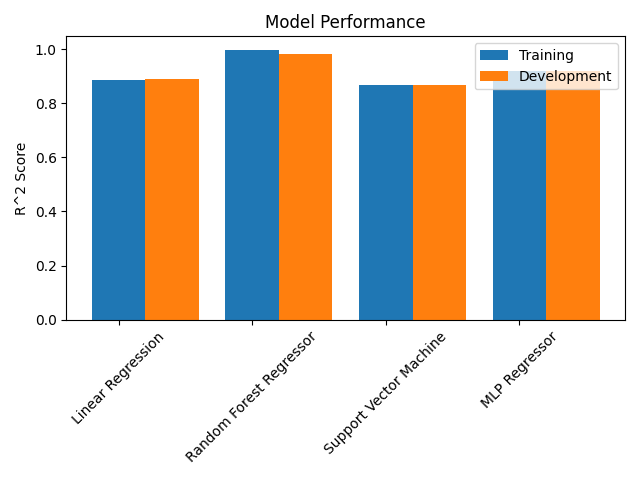 Efficacy of Machine Learning Models in Predicting Ocean pH Levels | by ...