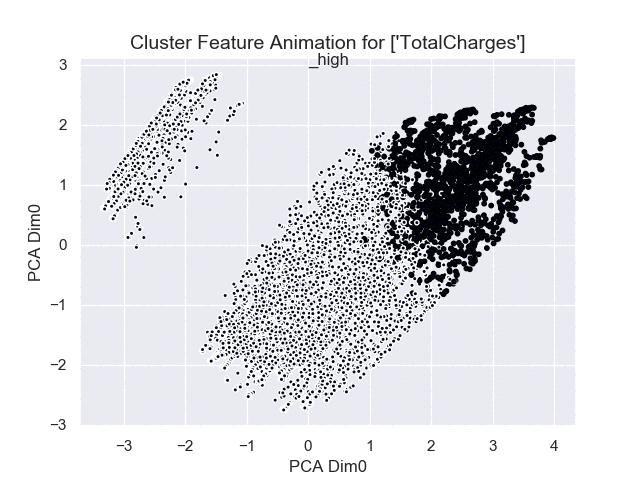 Interpreting Cluster — mix of data science and intuition | by Pranay ...