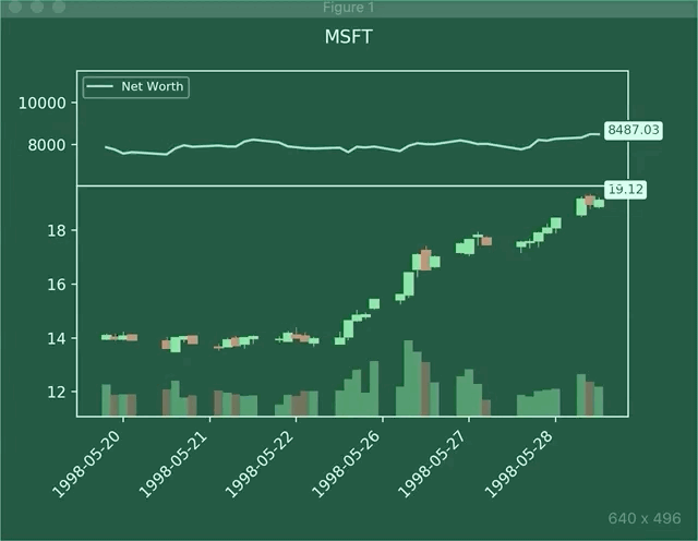 Rendering elegant stock trading agents using Matplotlib and Gym | by ...
