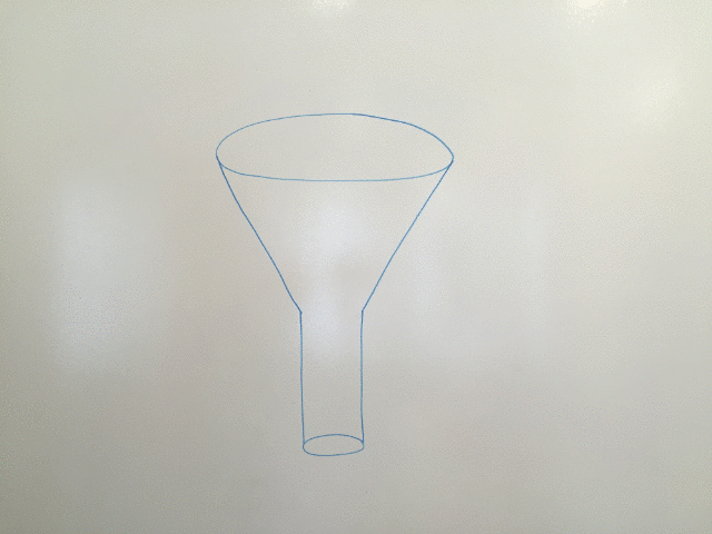 The money funnel. The way you manage money on uneven pay… | by Jane ...