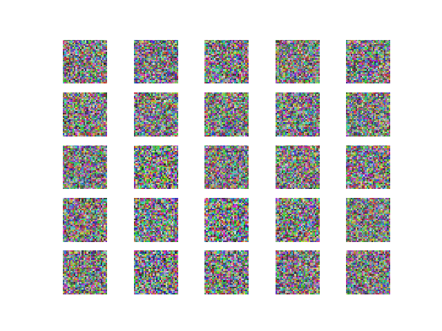 Understanding and optimizing GANs (Going back to first principles) | by ... Understanding and optimizing GANs (Going back to first principles) | by ...