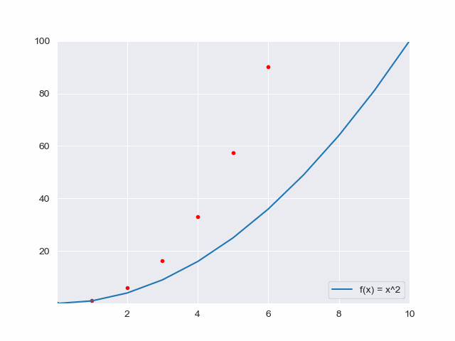 Easy Animation with Matplotlib. Finding answers just by looking at a ...