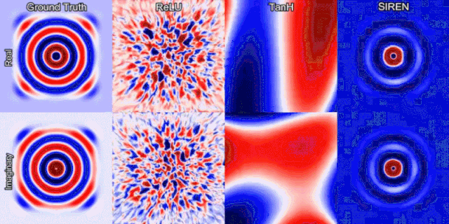 Stanford ‘SIRENs’ Apply Periodic Activation Functions to Implicit ...