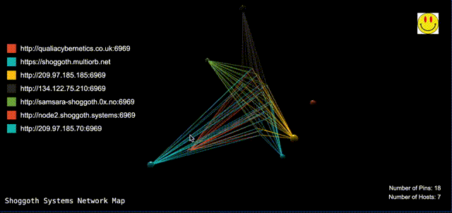 Visualizing The Shoggoth Network - Rex St John - Medium