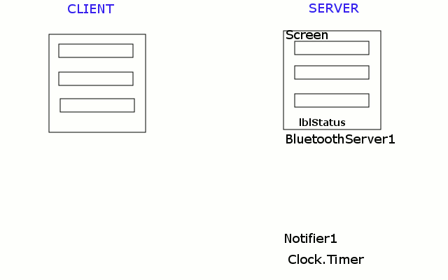 Bluetooth Client + Server + MIT App Inventor 2 | by J3 | KidsTronics ...
