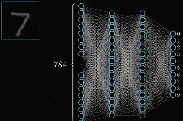 Understanding CNNs!. Understand how machines see the World! | by vandan ...