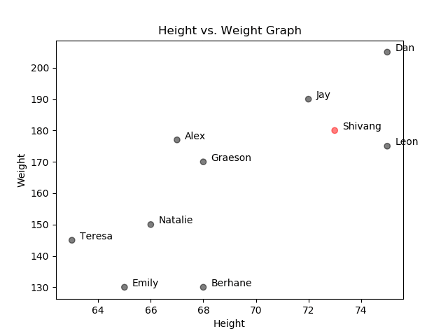 My First Adventures in Similarity Search | by Luke Kerbs | GSI ...