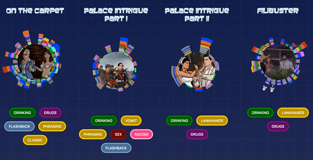 Visualizing Archer. Data visualization to further your… | by Elijah ...