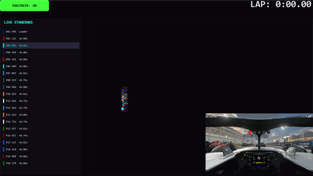 Building a Local, Privacy-First F1 Race Engineer with Llama 3, Whisper ...