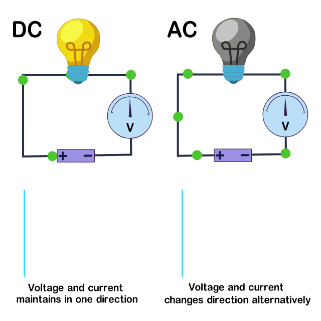 Why your light bulb is actually flickering all the time but you never ...