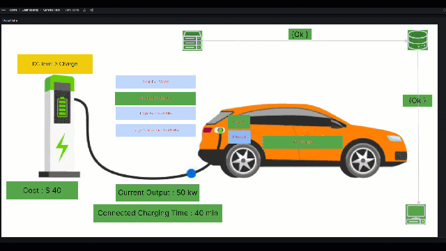 A Step-by-Step Guide for Creating a Canvas Dashboard in Grafana | by ...