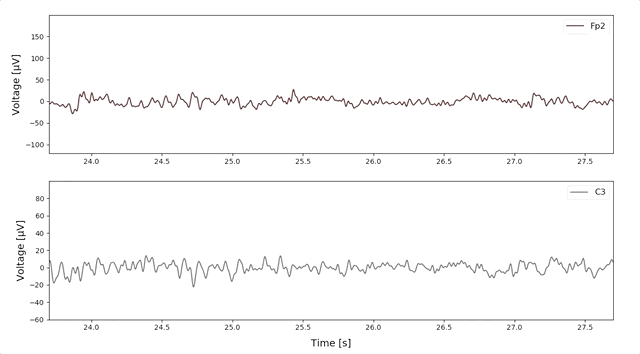 Dynamic replay of time-series data | by Thomas A Dorfer | TDS Archive ...