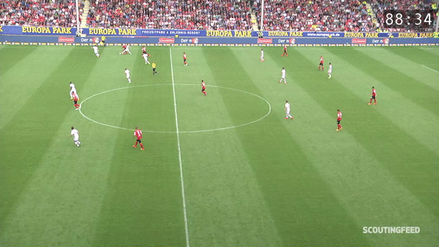 Soccer Scene Search using Siamese Networks | TDS Archive