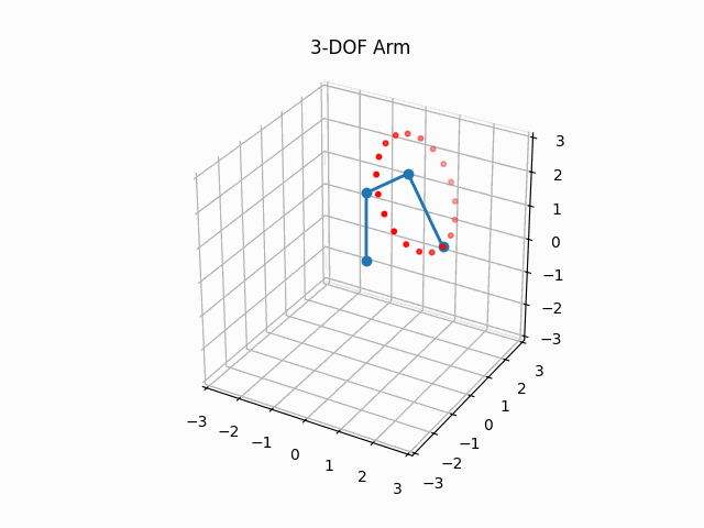 Trajectory Generation for multi-DOF Robot— Part 1, Trapezoidal Motion Profile | by Mykhailo ...