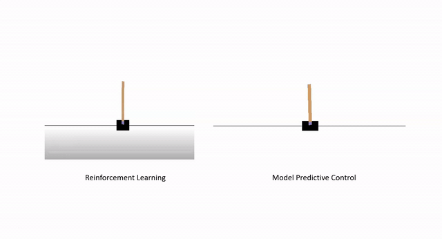 Which one is better: Reinforcement Learning or Model Predictive Control? Inverted Pendulum ...