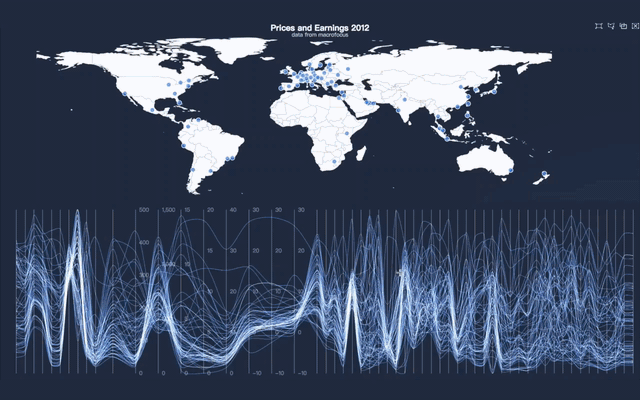 Design Natural and Fluid Interactions for Visualization Tools | by ...