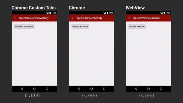 Custom Tabs — Uma alternativa ao WebView | by Renan Ferreira | Android ...