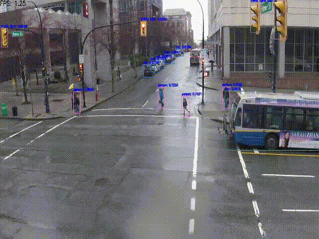 YOLO for Object Detection, Architecture Explained! | by Sairaj Neelam ...