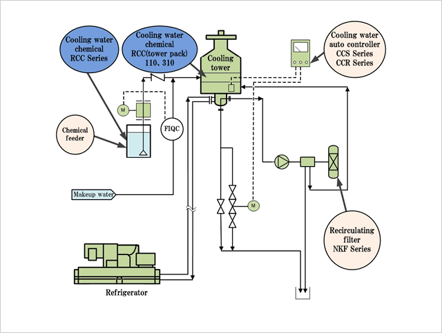 Looking at chemical cooling systems | by Clive Pinder | Medium