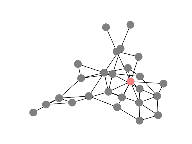 Viral Fashion, Networks & Statistical Physics | by Grant Holtes ...