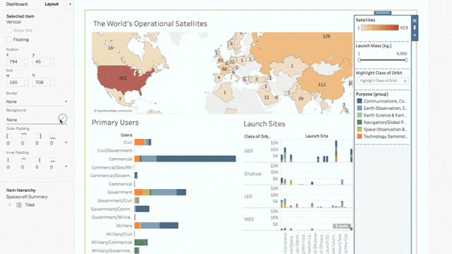 Data Analysis: Python Visualization VS Tableau Visualization | by ...