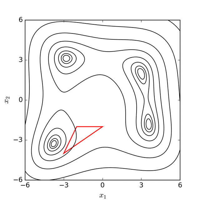 The Simplex Approach of the Nelder-Mead Algorithm | by Ethan Chen | Medium