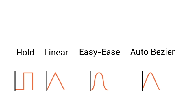 IxD Lab Assignment 1. Exploring After Effects speed graph | by Jeffrey ...