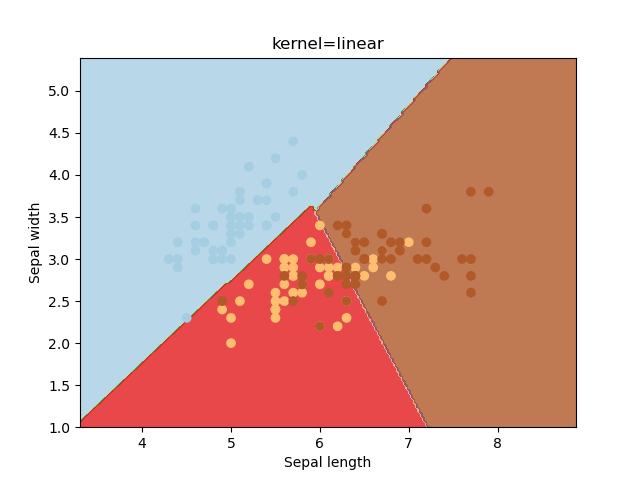 Tuning SVM Hyperparameters: Making Your Classifier Shine Like a Pro ...