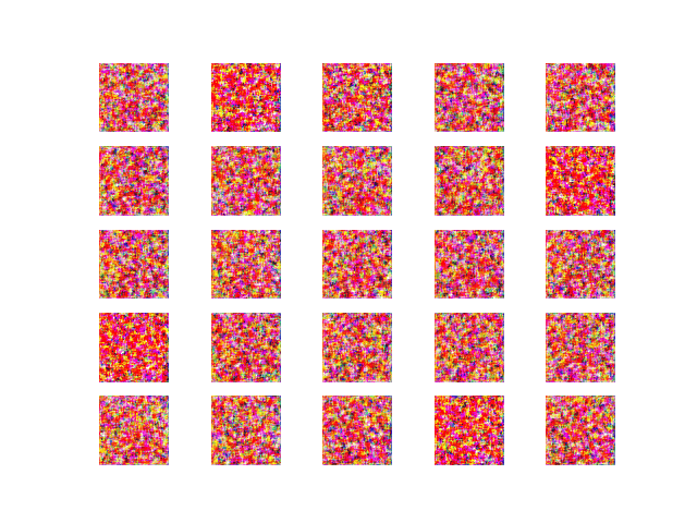 Using GAN for fashion. How to use GAN to improve fashion… | by Kirill ...