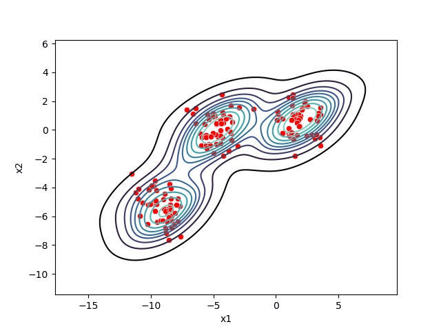 Understanding Patterns with Mean-Shift Clustering in Medical Image Analysis | by Kendra Kirsten ...